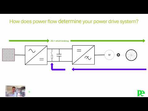 Energy recovery with AFE in Medium Voltage drive systems