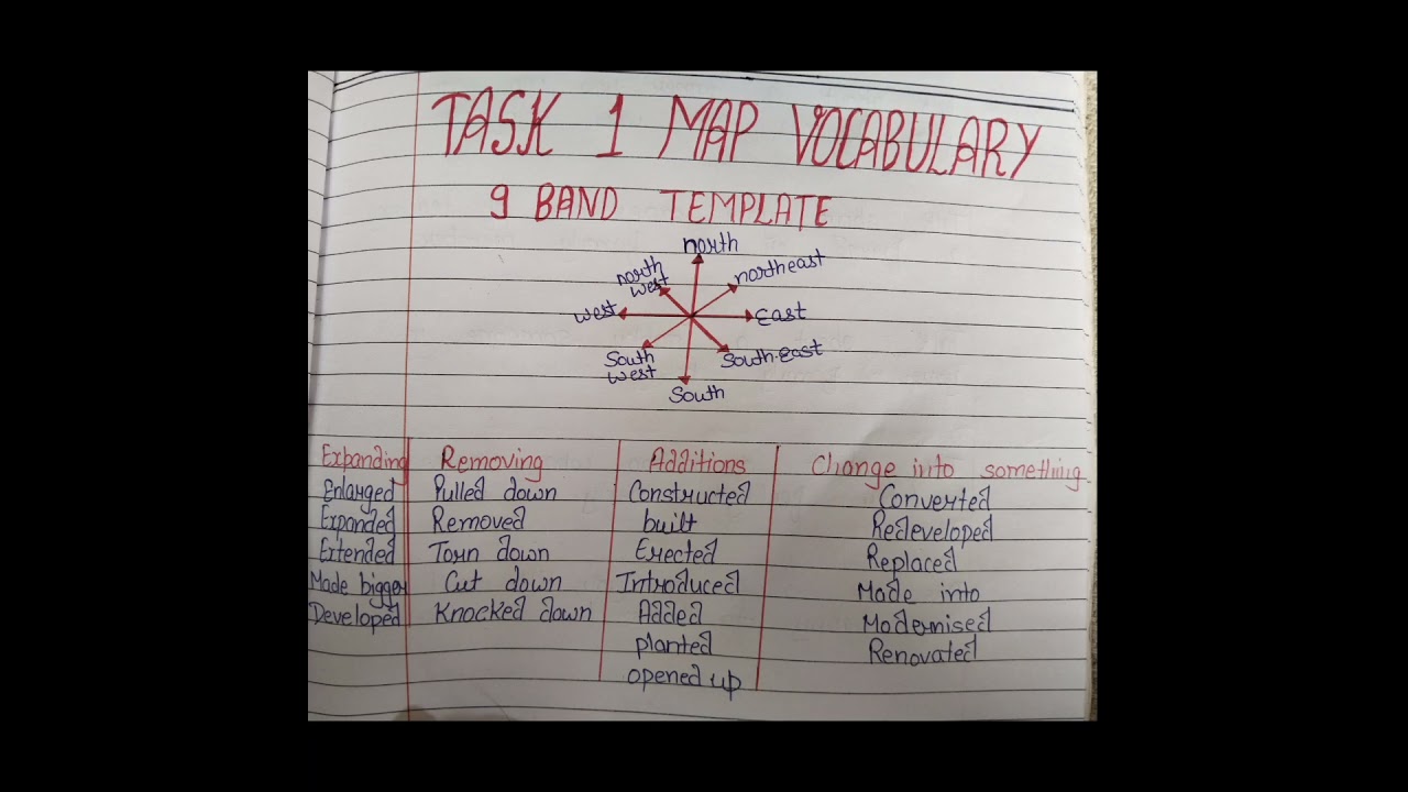 Write task 1 map vocabulary  #ieltspreperation #writingtask1  #englishgrammar #ieltsprepration