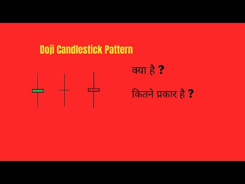 Doji Candlestick Pattern in Hindi I Technical Analysis I Stock Market I #TheChartPatterns