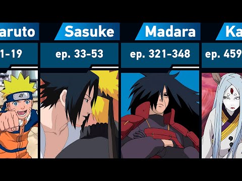 All Arcs in Naruto and Naruto Shippuden
