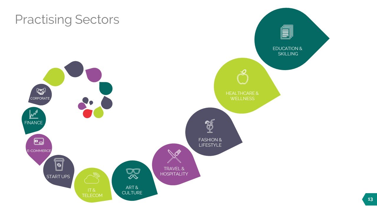 Teamwork Corporate Presentation