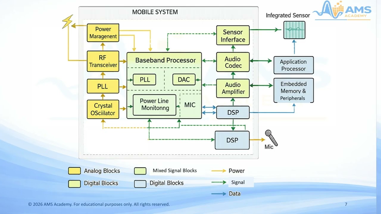 2  Why AMS Verification