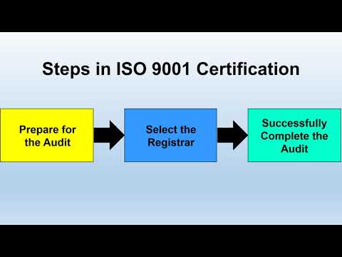HOW TO BECOME ISO 9001 CERTIFIED?