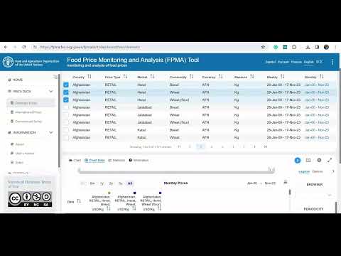 Downloading Domestic Food Price Data from FAOSTAT