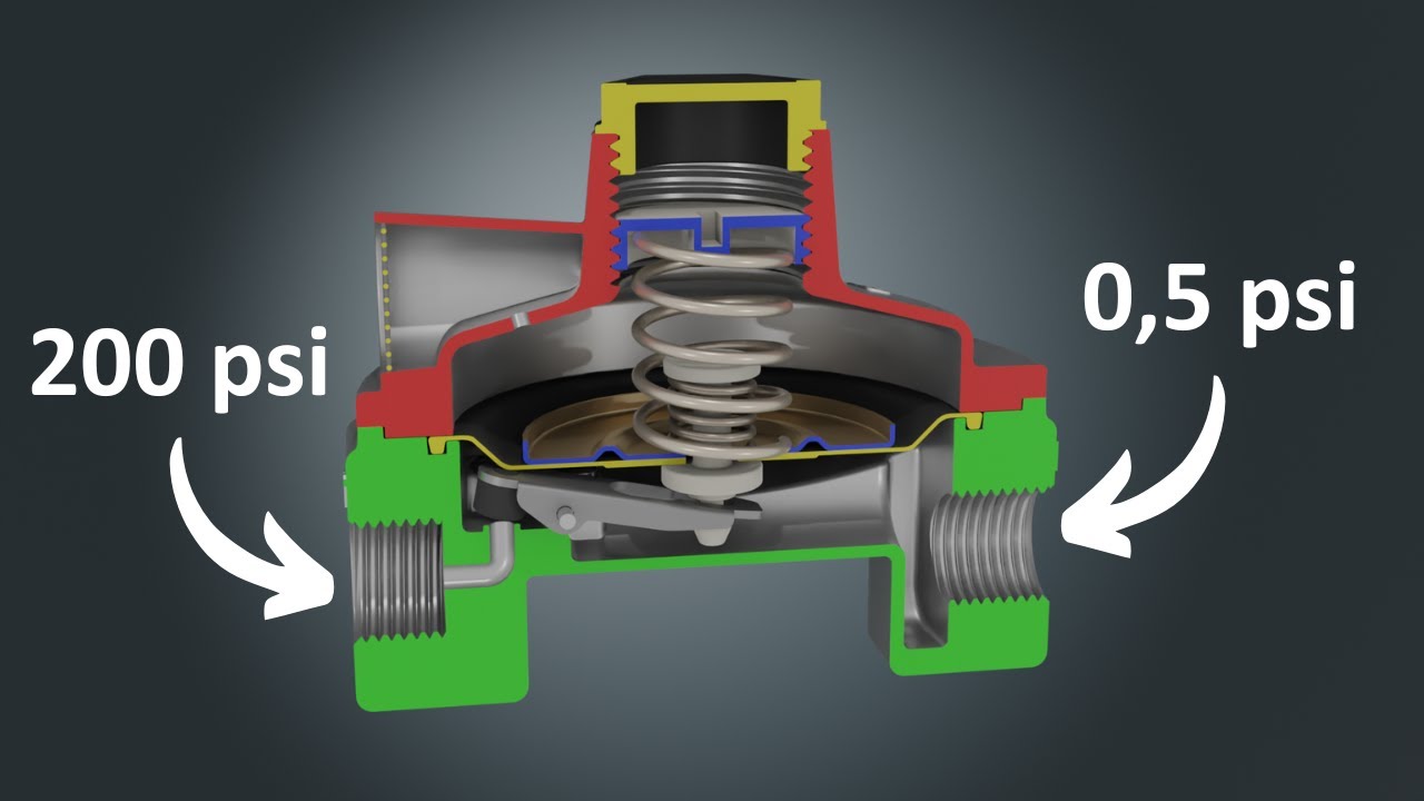 How a Gas Regulator Actually Works