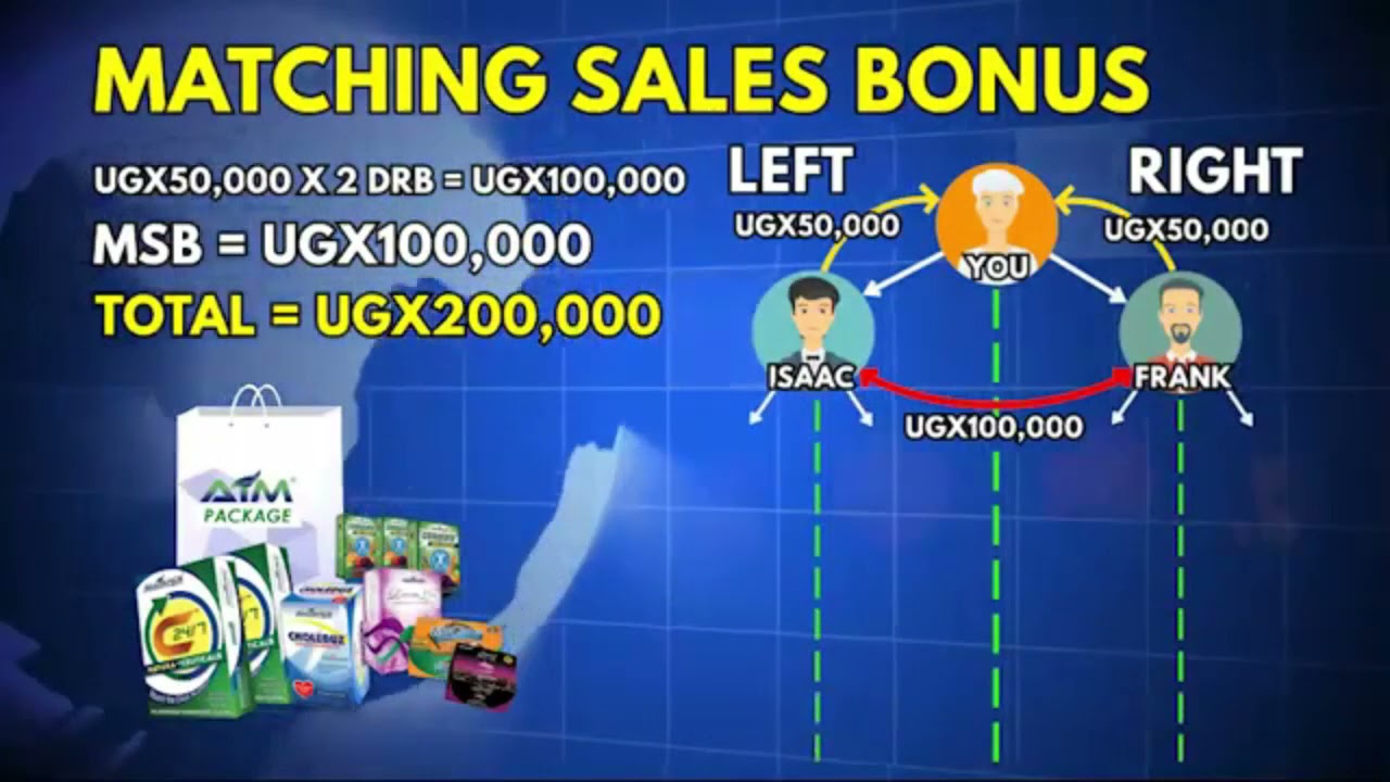 New AIM GLOBAL UGANDA MARKETING PLAN 2020