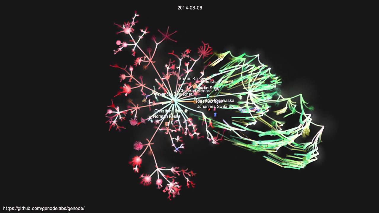 4 years of Genode development in 2 min