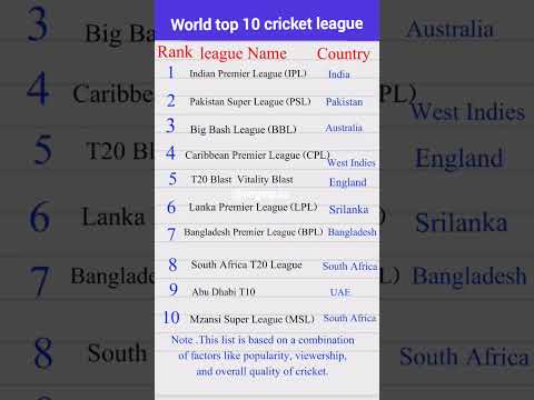 "World Top 10 Cricket Leagues! 🏆 Richest & Most Famous"
