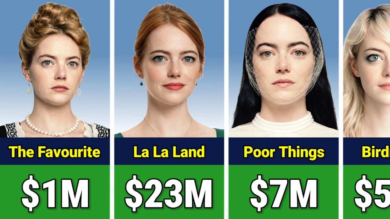 💰 Emma Stone Paycheck For Every Movie She Ever Made