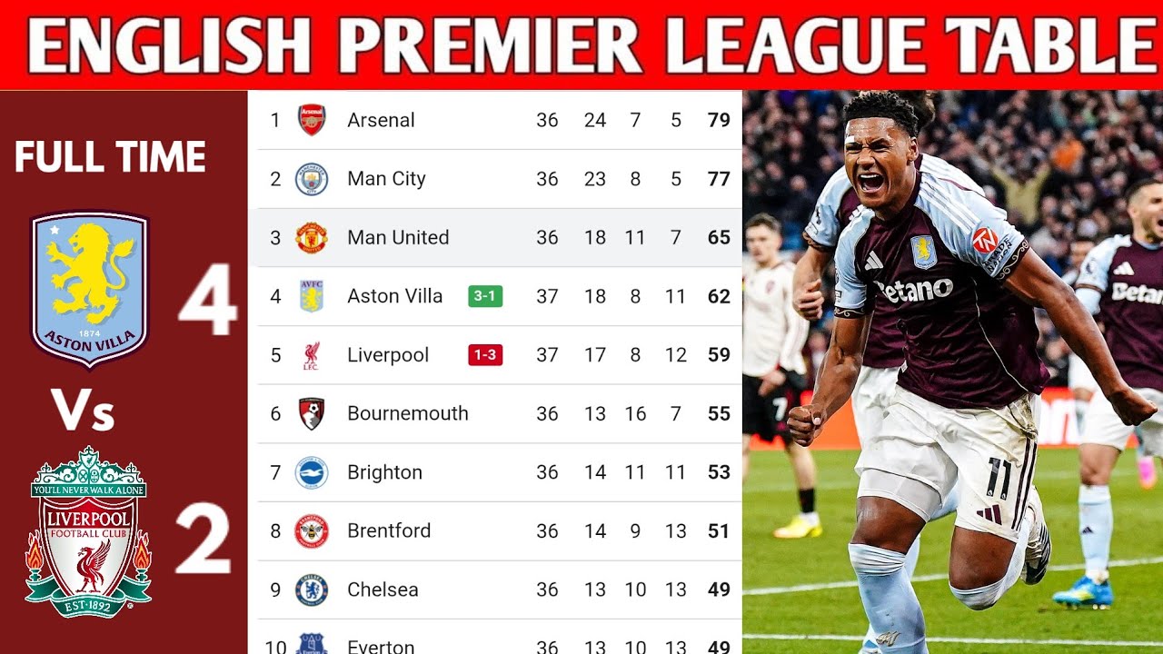 ENGLISH PREMIER LEAGUE TABLE UPDATED TODAY | PREMIER LEAGUE TABLE AND STANDING 2025/2026