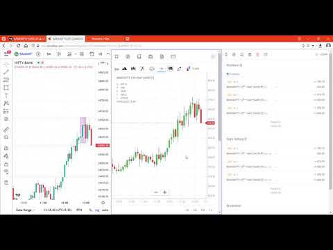 Profit of Rs. 2,040 in three (3) trade in 2 lots only.
