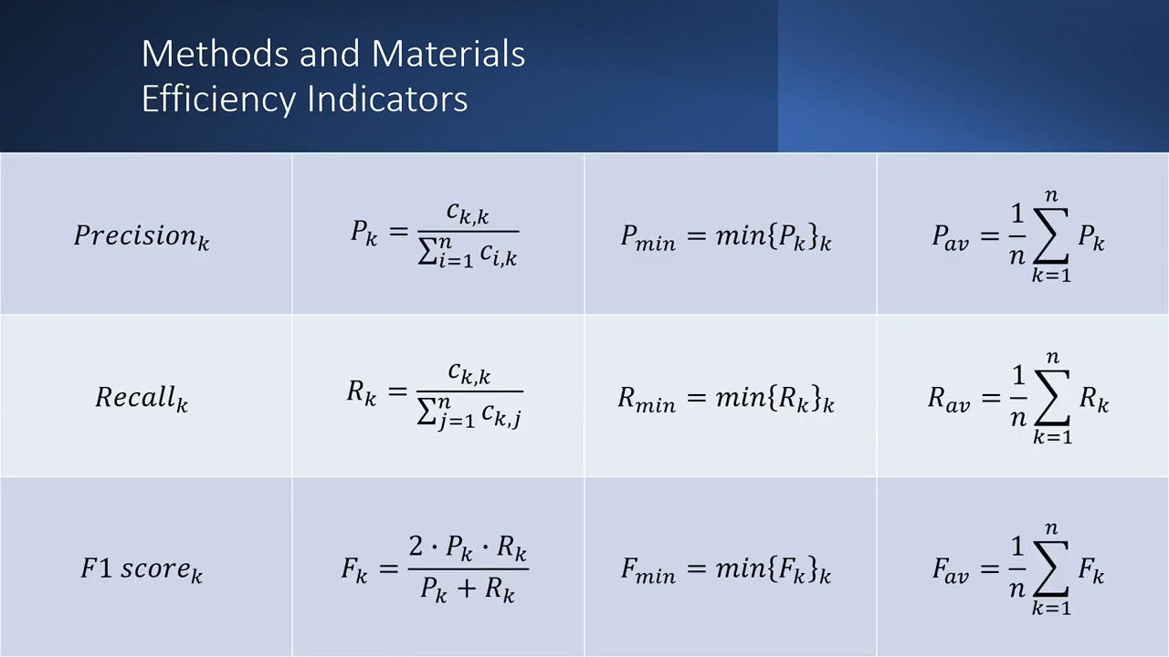 Machine Learning Models Efficiency Analysis for Image Classification Problem