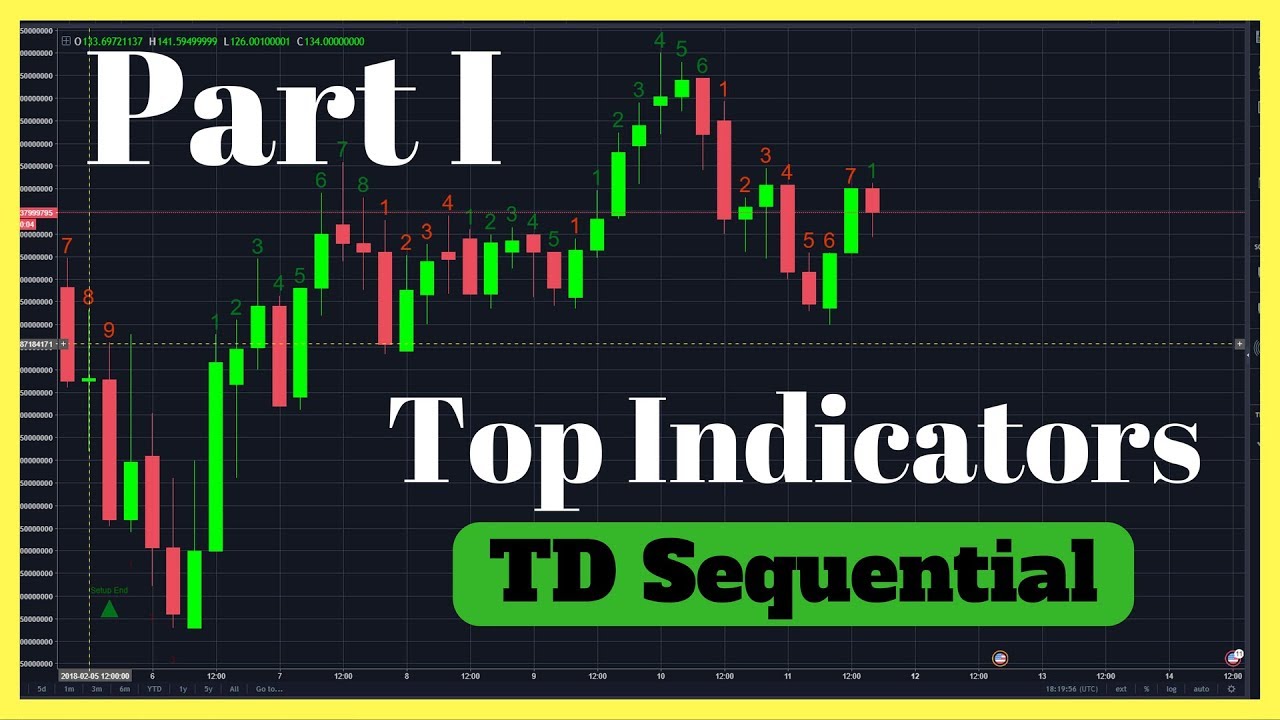TD Sequential: How it Works Part 1