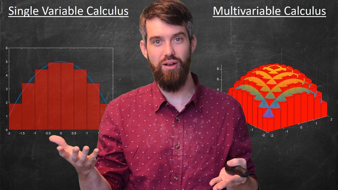 Defining Double Integration with Riemann Sums | Volume under a Surface