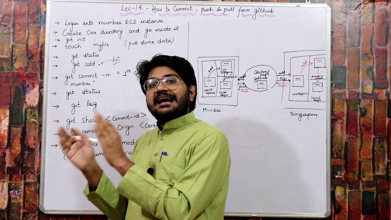 A Comprehensive Guide To Git Commands Adding Committing Pushing And Pulling Code Galaxyai 8914