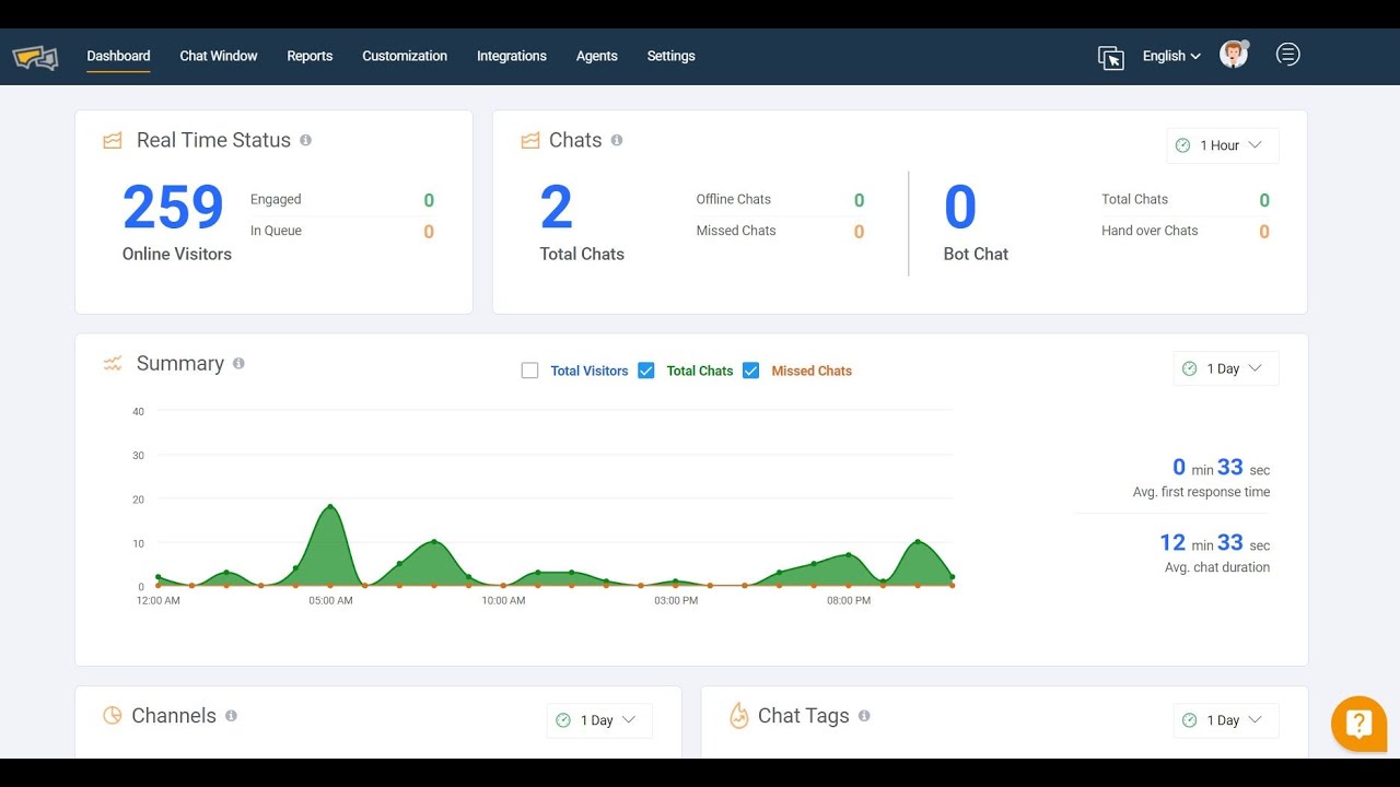 REVE Chat Overview - Getting started