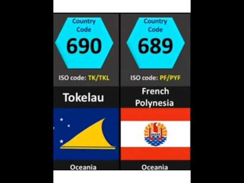 All Countries Phone Codes | Country Codes | Dialing Codes | ISO Country Codes