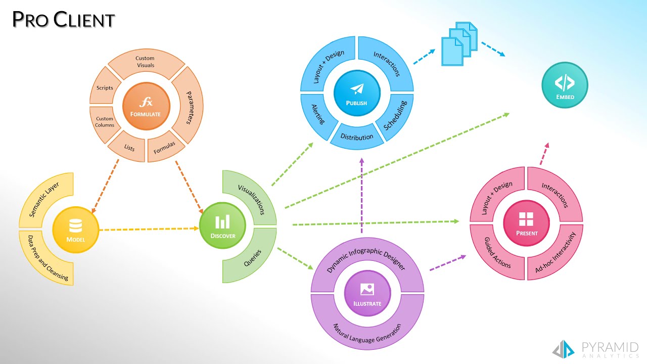 The Decision Intelligence Platform Technical Overview