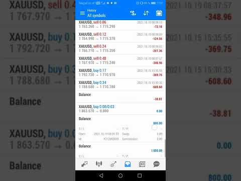 Ecn Gold Scalper Pro | Buy Trading Utility for MetaTrader 4