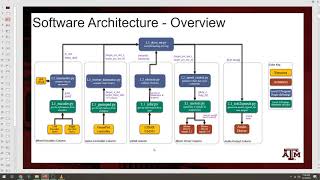 SCUTTLE Robot – Intro to Software Architecture – SCUTTLE Robot