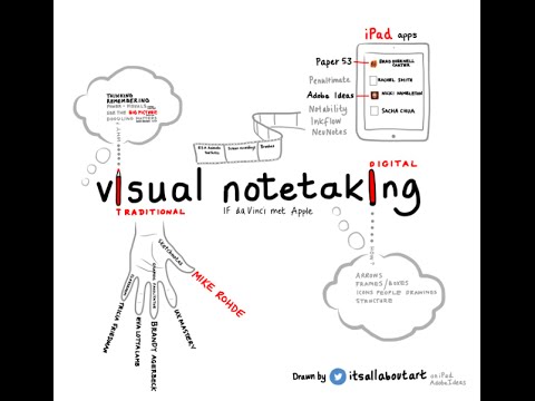 Visual Note taking