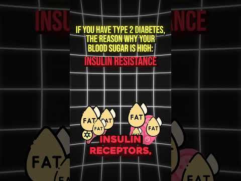 In 30 seconds, I'll show you how to Lower A1C