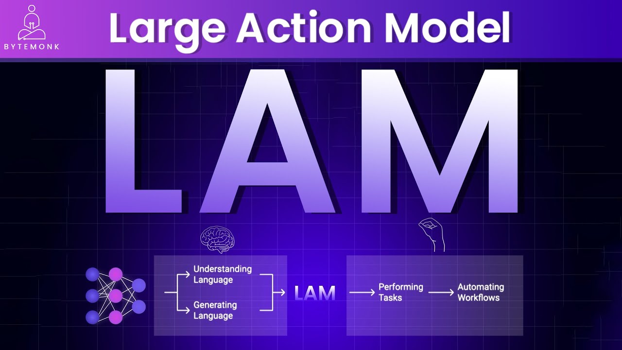 Large Action Models Explained: AI That Acts, Not Just Talks!