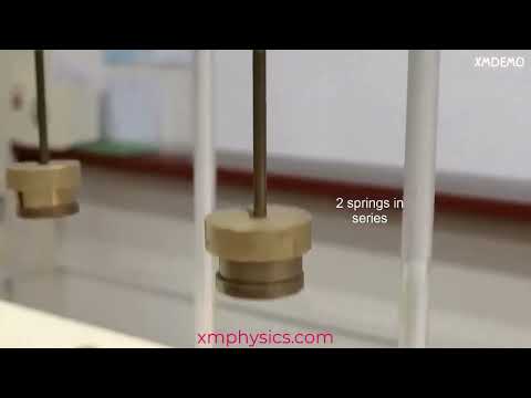 8.2.2 Natural Frequency of Spring-Mass System – xmPhysics