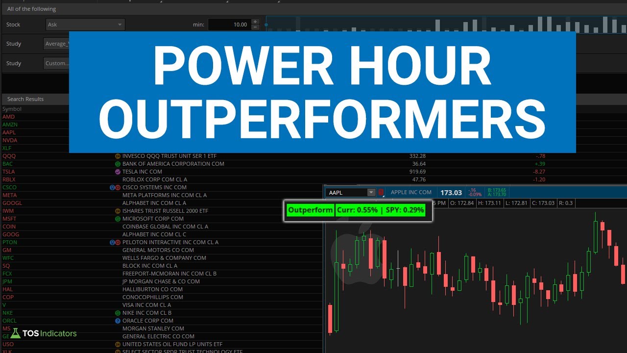 Power Hour Stocks - Which Outperformed SPY?