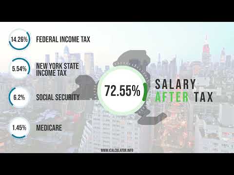 $100k After Tax New York