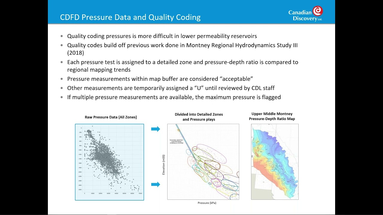 Using Fluid Dynamics Data for Regional to Reservoir-Level Data Analysis