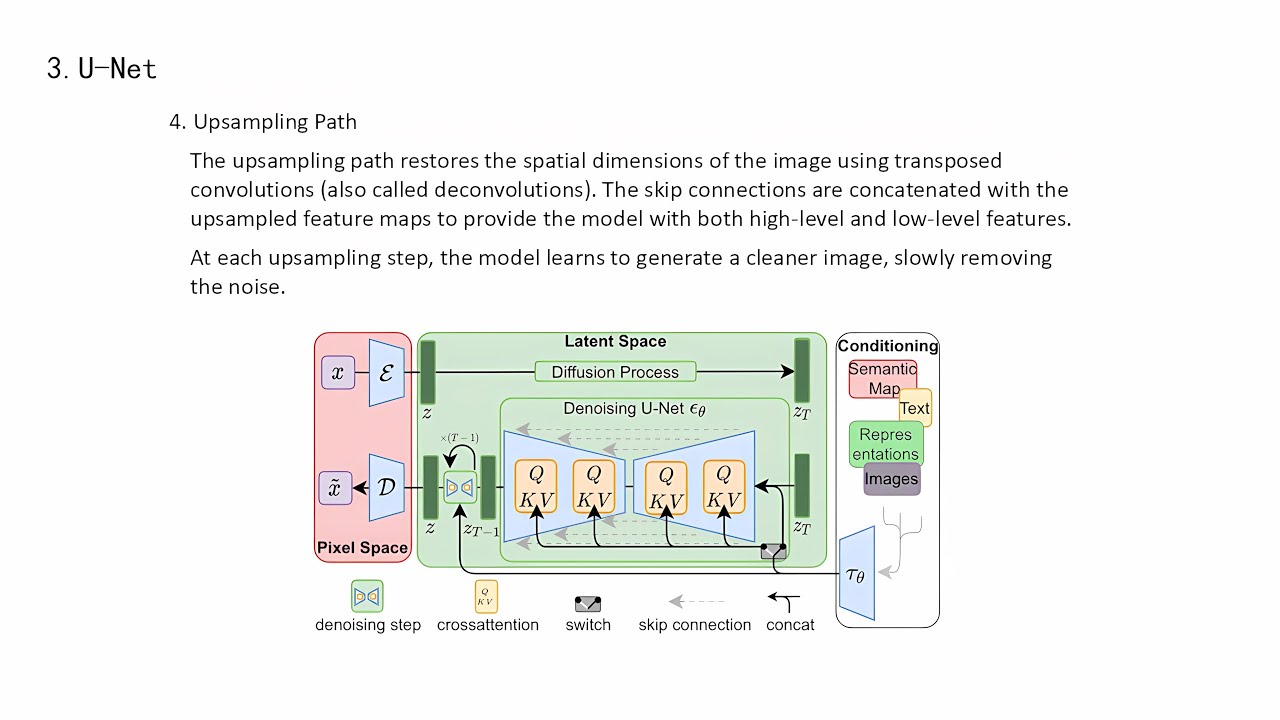 Stable Diffusion Coding | Stable Diffusion code implementation  | Stable Diffusion Model