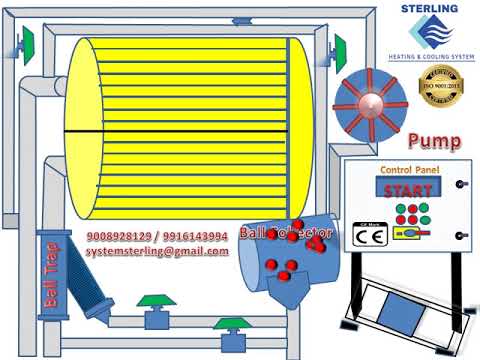 Condenser Cleaning, Condenser Cleaning Services in India