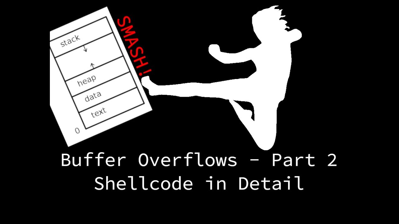 Buffer Overflows Part 2 - Shellcode (Extra Details)