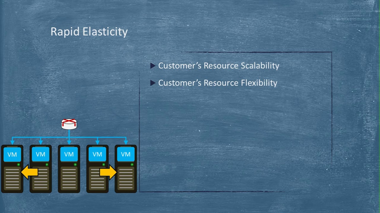 The 5 Key Characteristics of Cloud Computing