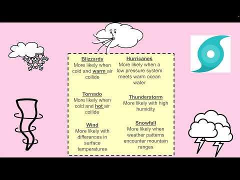 5 Minute Science: Weather- Understanding MS-ESS2-5