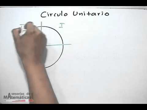 Círculo Unitario | autoresvarios
