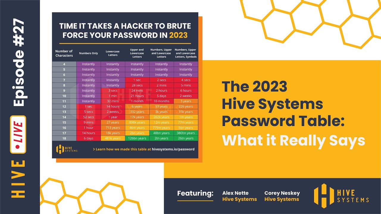 The 2023 Hive Systems Password Table: What it Really Says