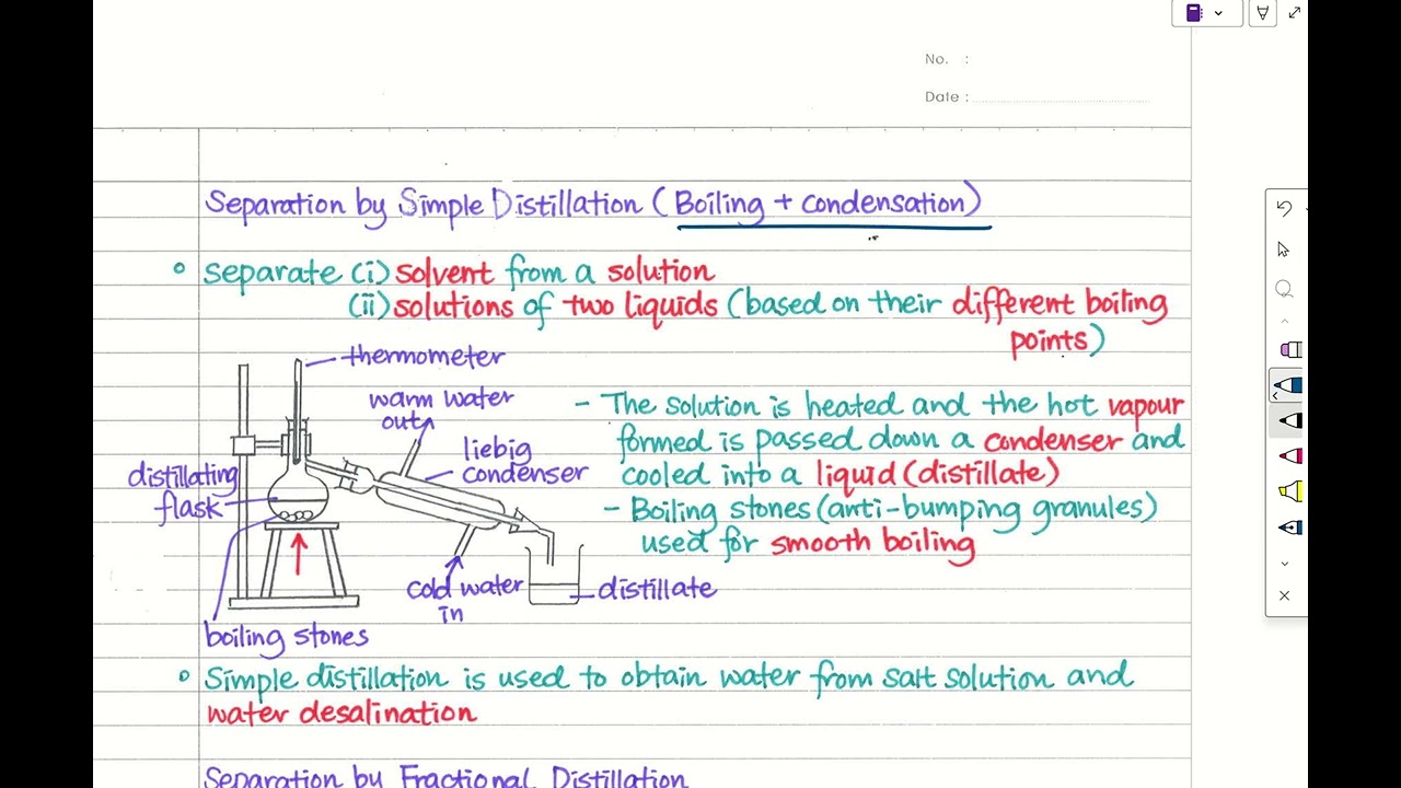 Sec 1 LSS Chapter 4 Separation Techniques revision notes