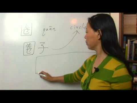 Chinese Symbols for Circle