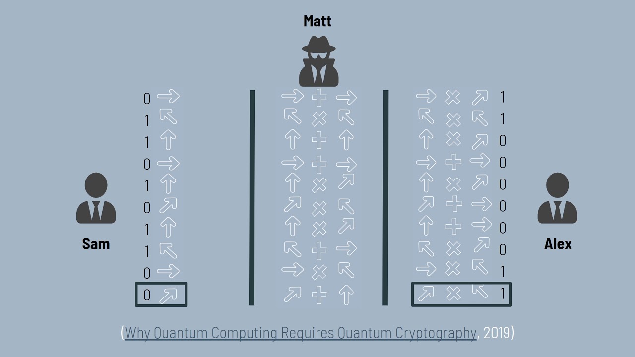Quantum Cryptography - Presentation 2