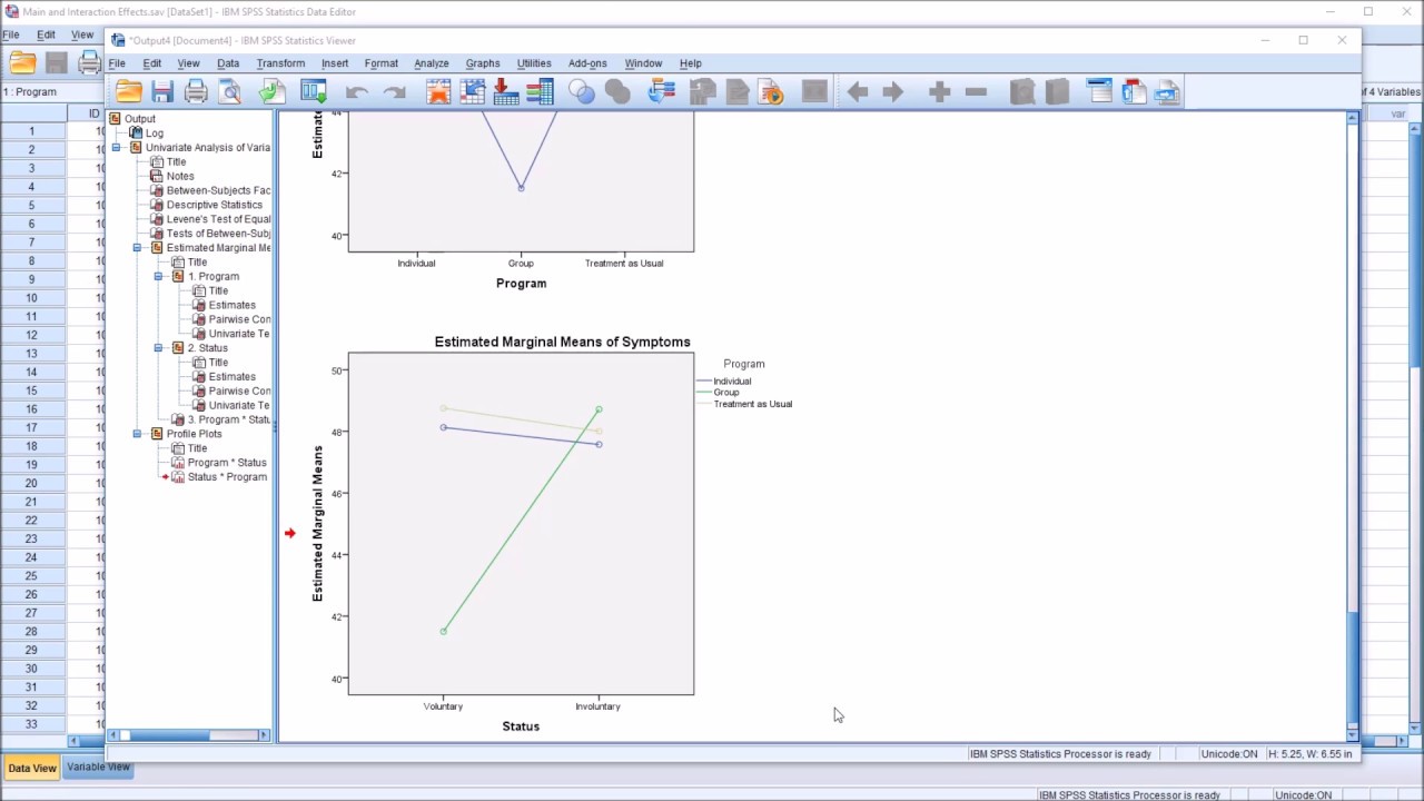 Detecting Interaction Effects in ANOVA using SPSS Profile Plots