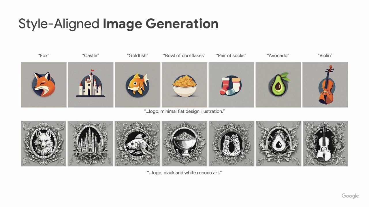 StyleAligned (CVPR'24)