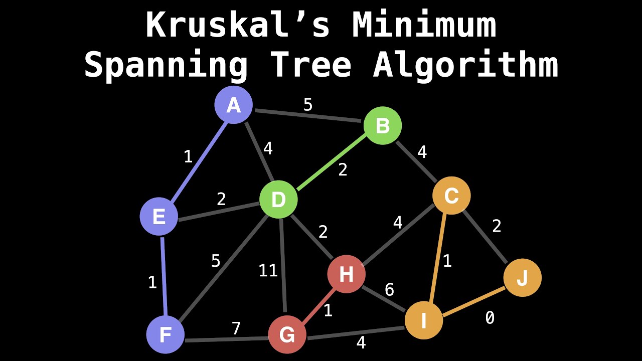 Union Find Kruskal's Algorithm