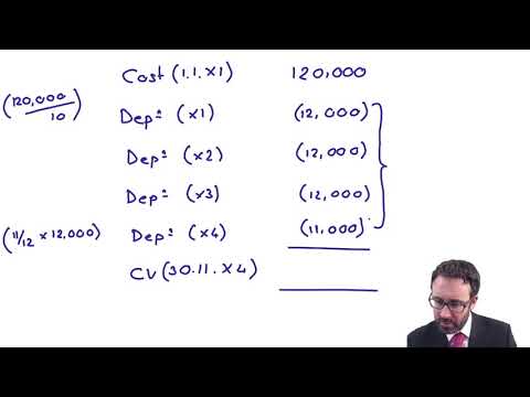 IFRS 5 NCA-HFS Example 1 - ACCA Financial Reporting (FR)