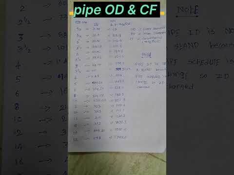 pipe OD and CF \\\\