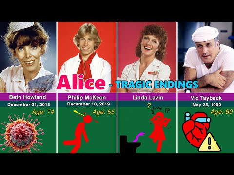 How the 30 Members of the Alice Cast Tragically Died?