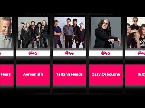 100 Best Artists of the 80's - The Most Iconic Musicians of the Decade