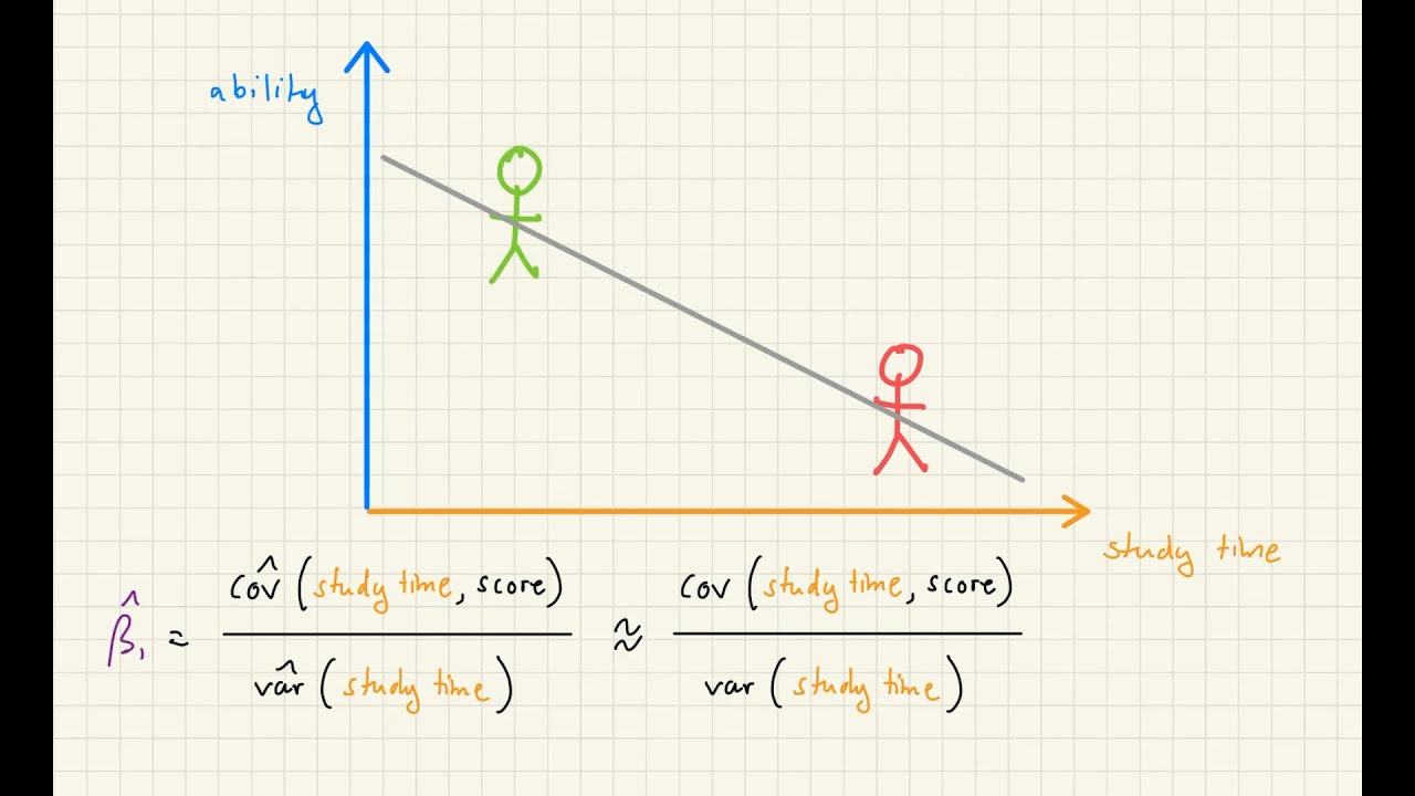 Endogeneity lecture 2: Omitted variable bias.