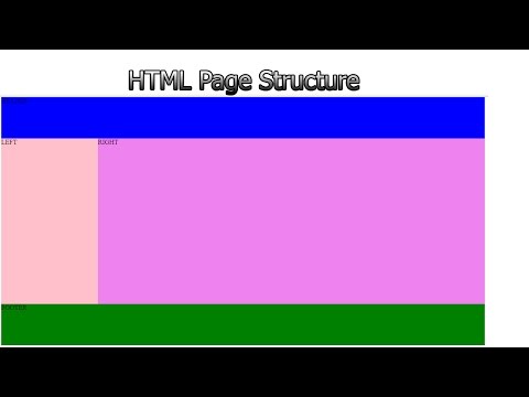 How to create HTML Page Structure